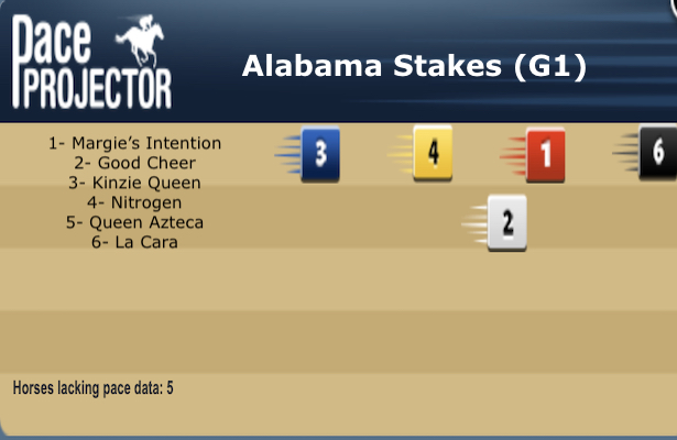 Alabama Stakes 2022: Odds, picks, free PPs, preview, more