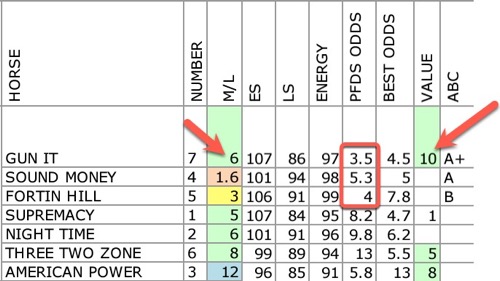 Play Saratoga Sunday with Charting Horse Value