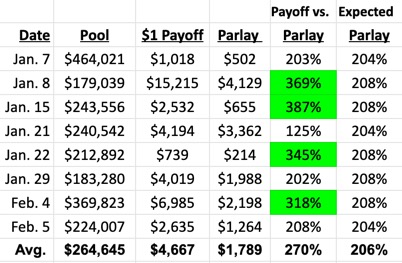 Midland: The Coast-To-Coast Pick 5 is paying well
