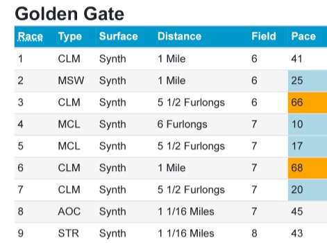Check out Golden Gate late Pick 4 plays with Pro Reports