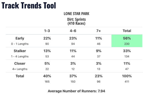 Handicapping Lone Star Park opening night