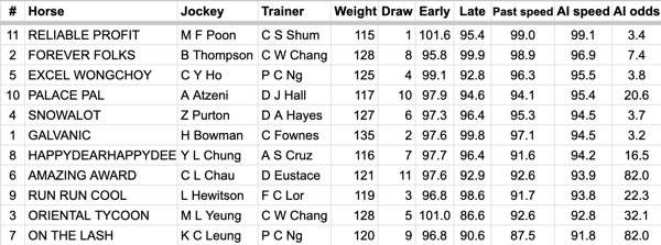 Hong Kong AI play: Leverage standouts for a big trifecta