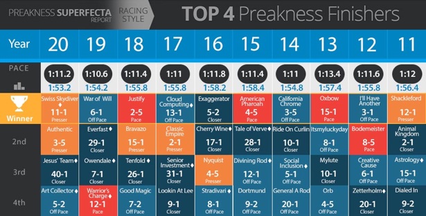 Preakness Stakes 2021: How to hit the superfecta
